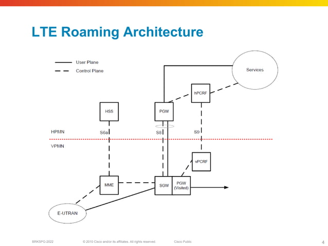 Lte outbound roaming_session | PPT