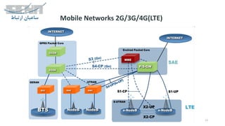 LTE Architecture Overview | PDF