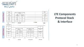 LTE Architecture Overview | PDF