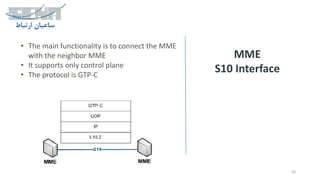 LTE Architecture Overview | PDF
