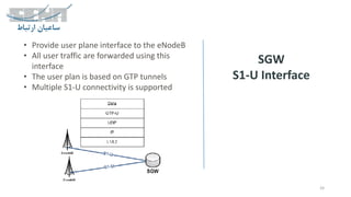 LTE Architecture Overview | PDF