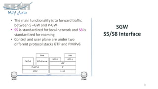 LTE Architecture Overview | PDF