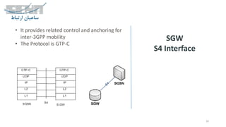 LTE Architecture Overview | PDF