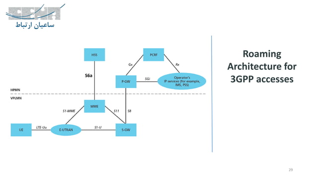 LTE Architecture Overview | PDF | Computer Networking | Computing