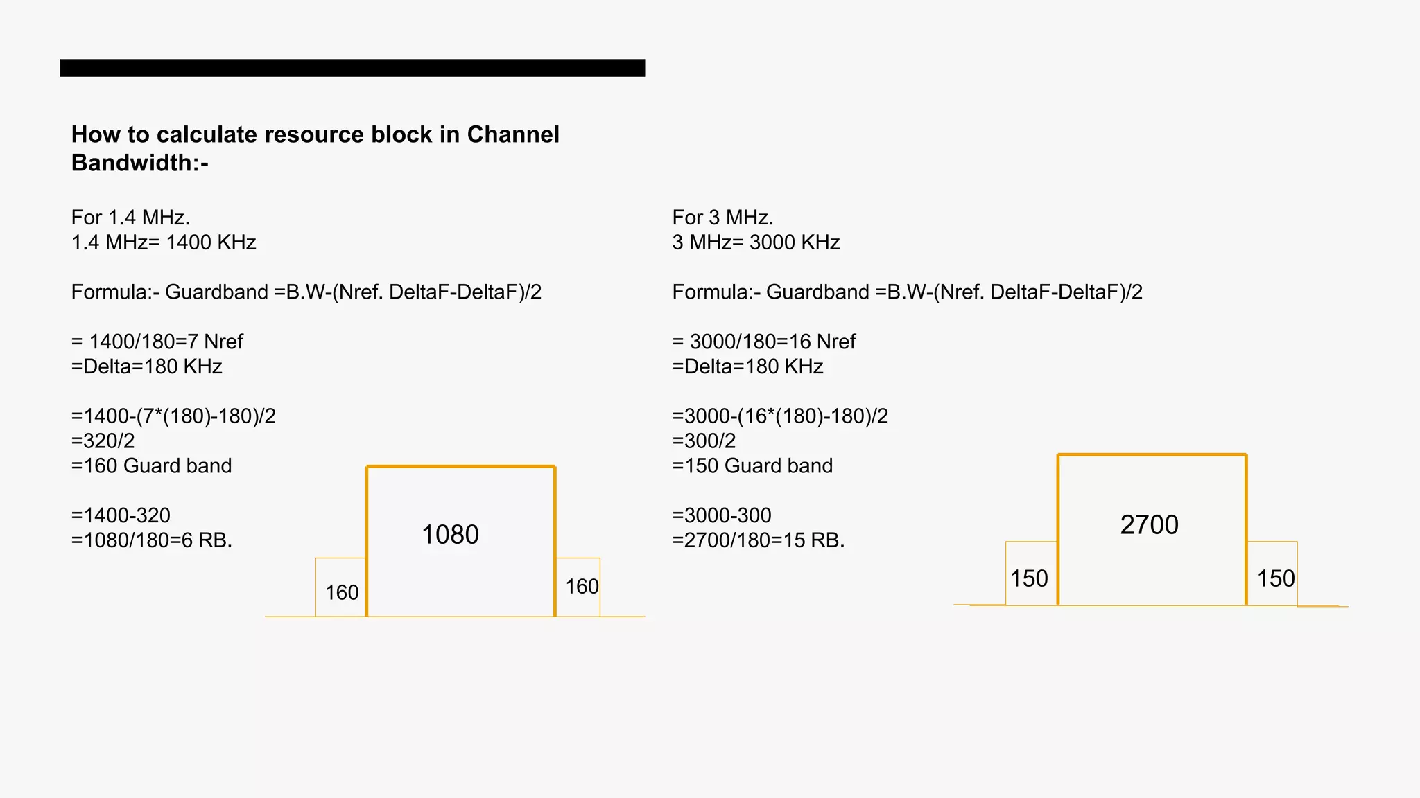 LTE physical layer | PPTX