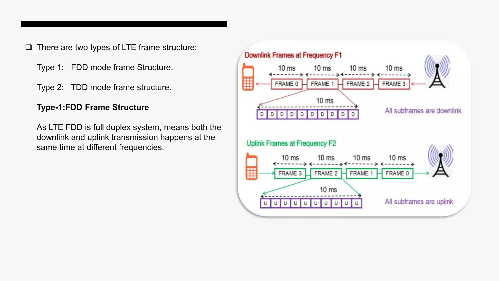 LTE physical layer | PPTX