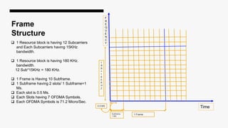 LTE physical layer | PPTX