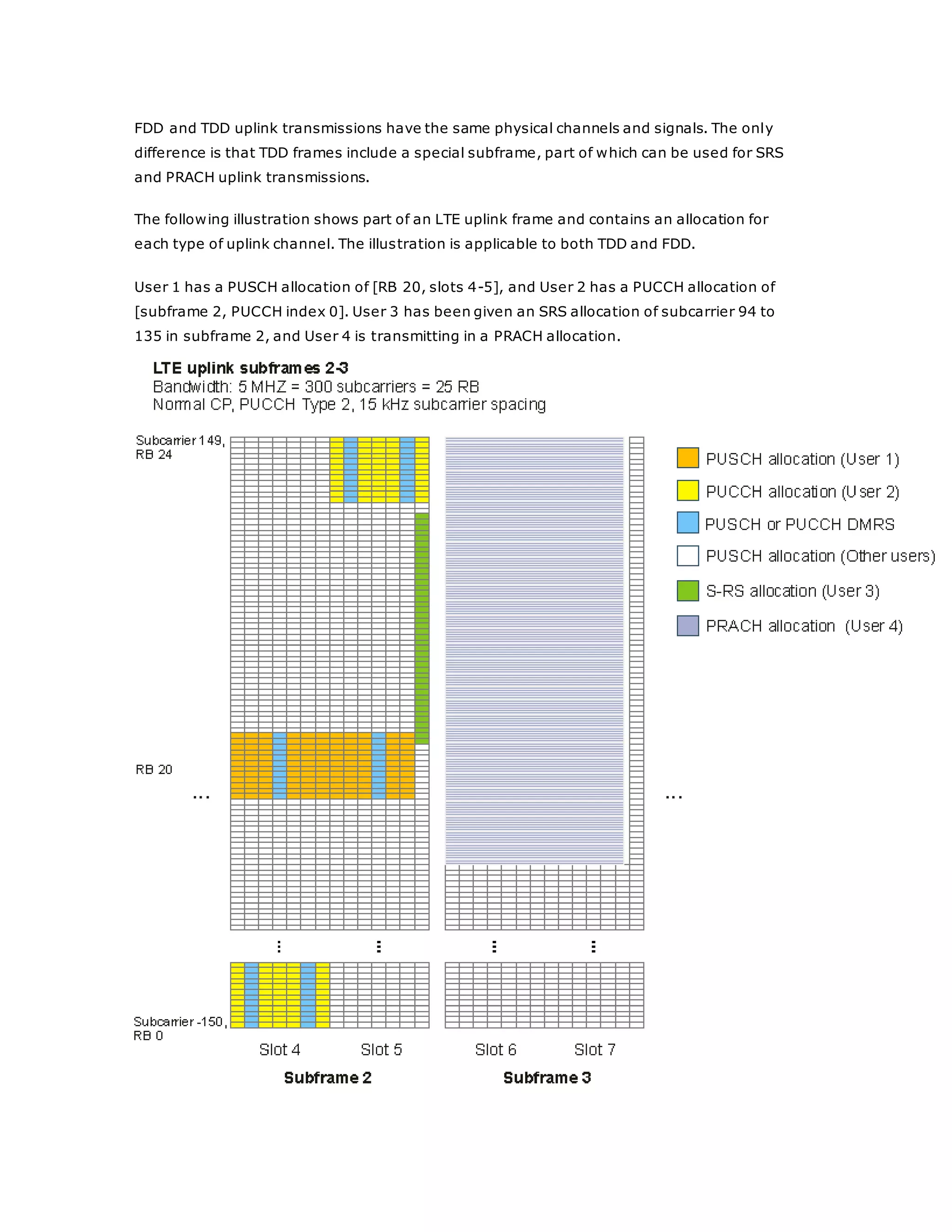 Lte physical layer overview | DOCX