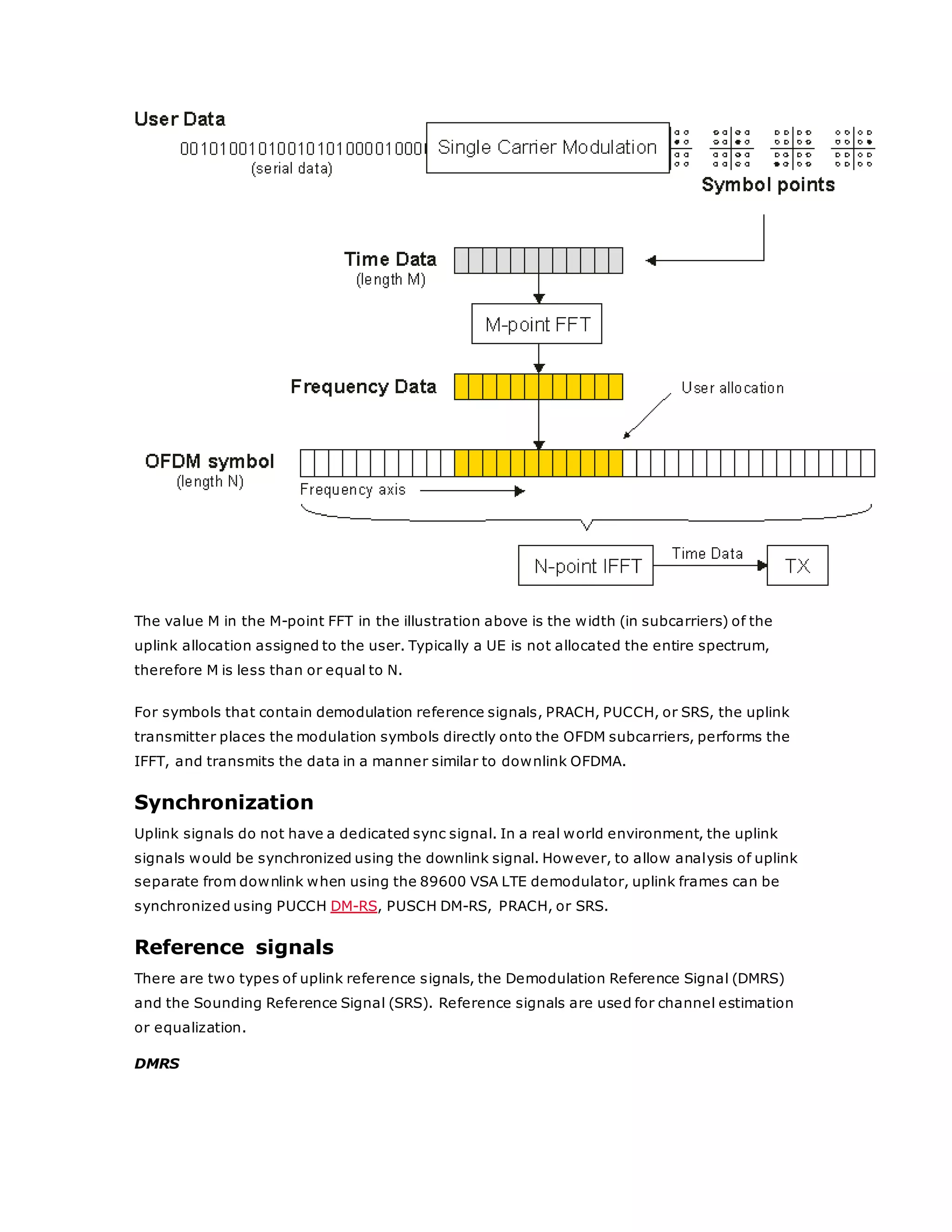 Lte physical layer overview | DOCX