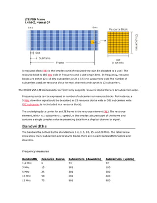 Lte physical layer overview | DOCX