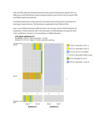 Lte physical layer overview | DOCX