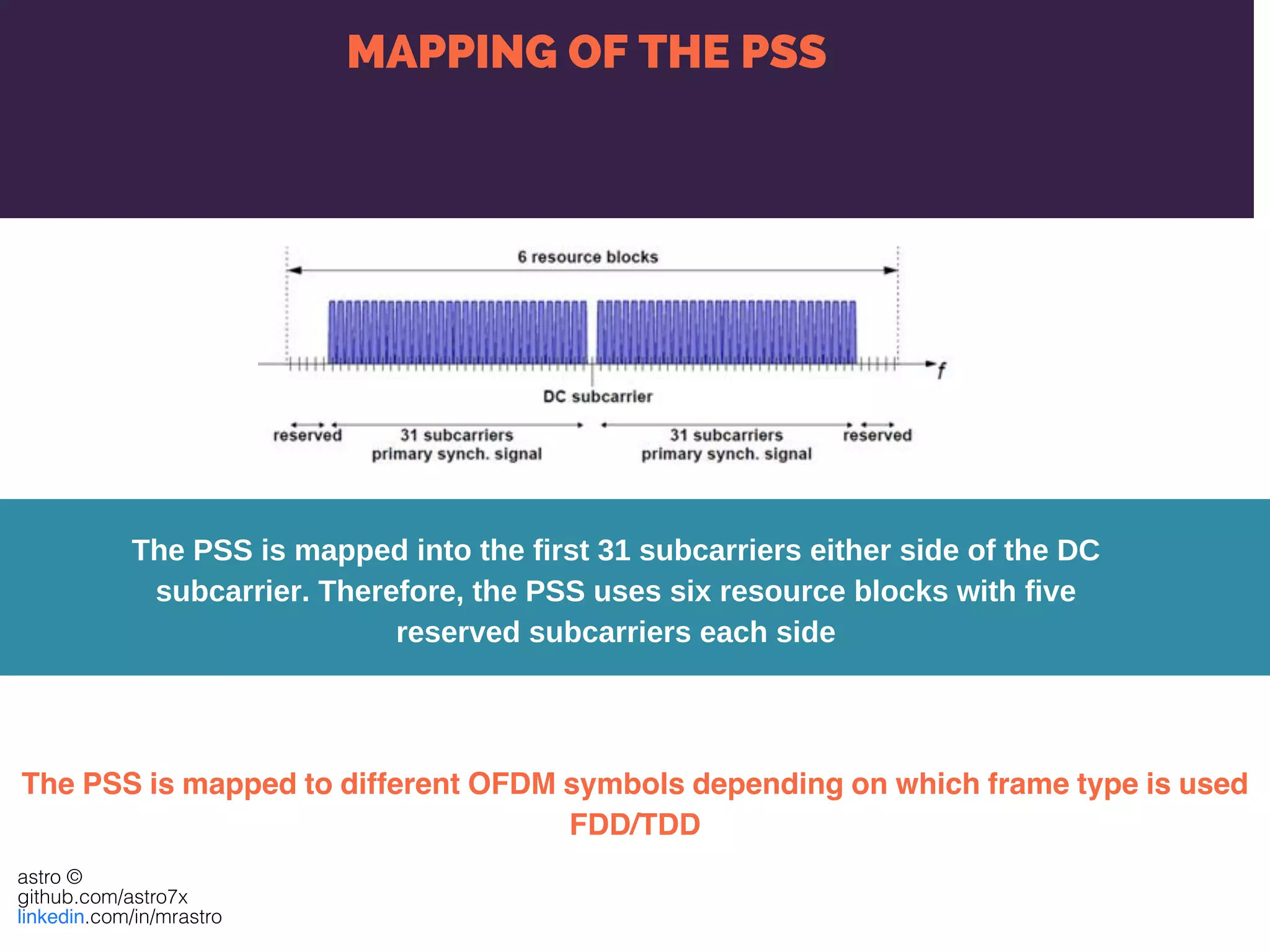 LTE: OFDM pilots | PDF