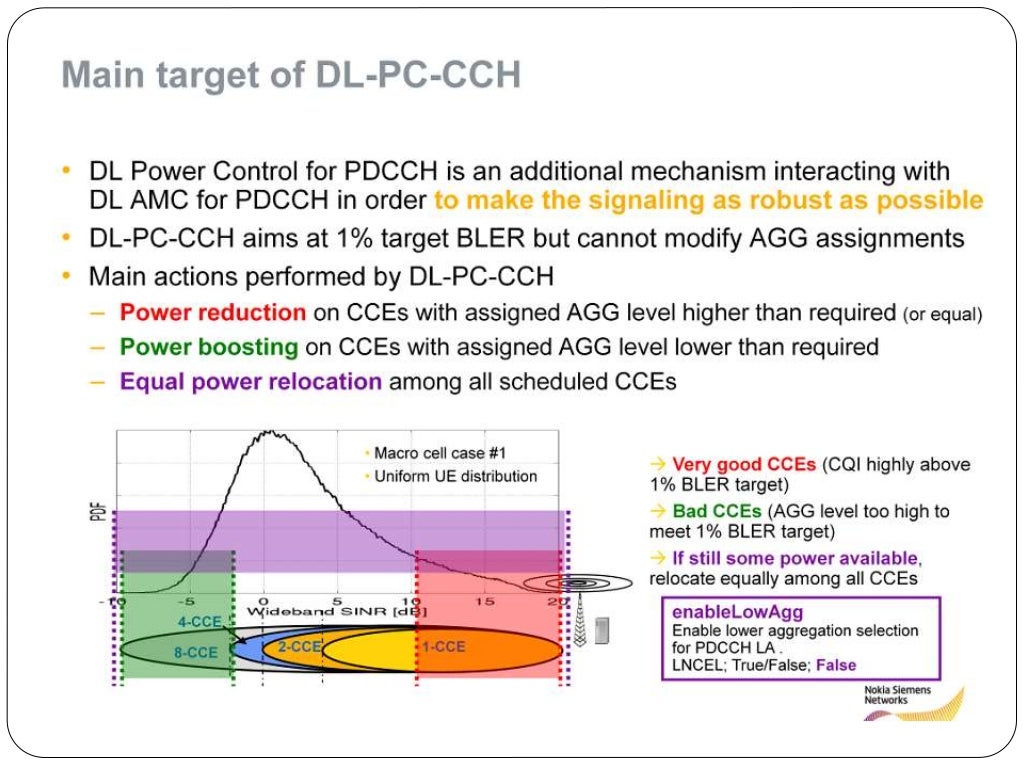 Lte Power Control
