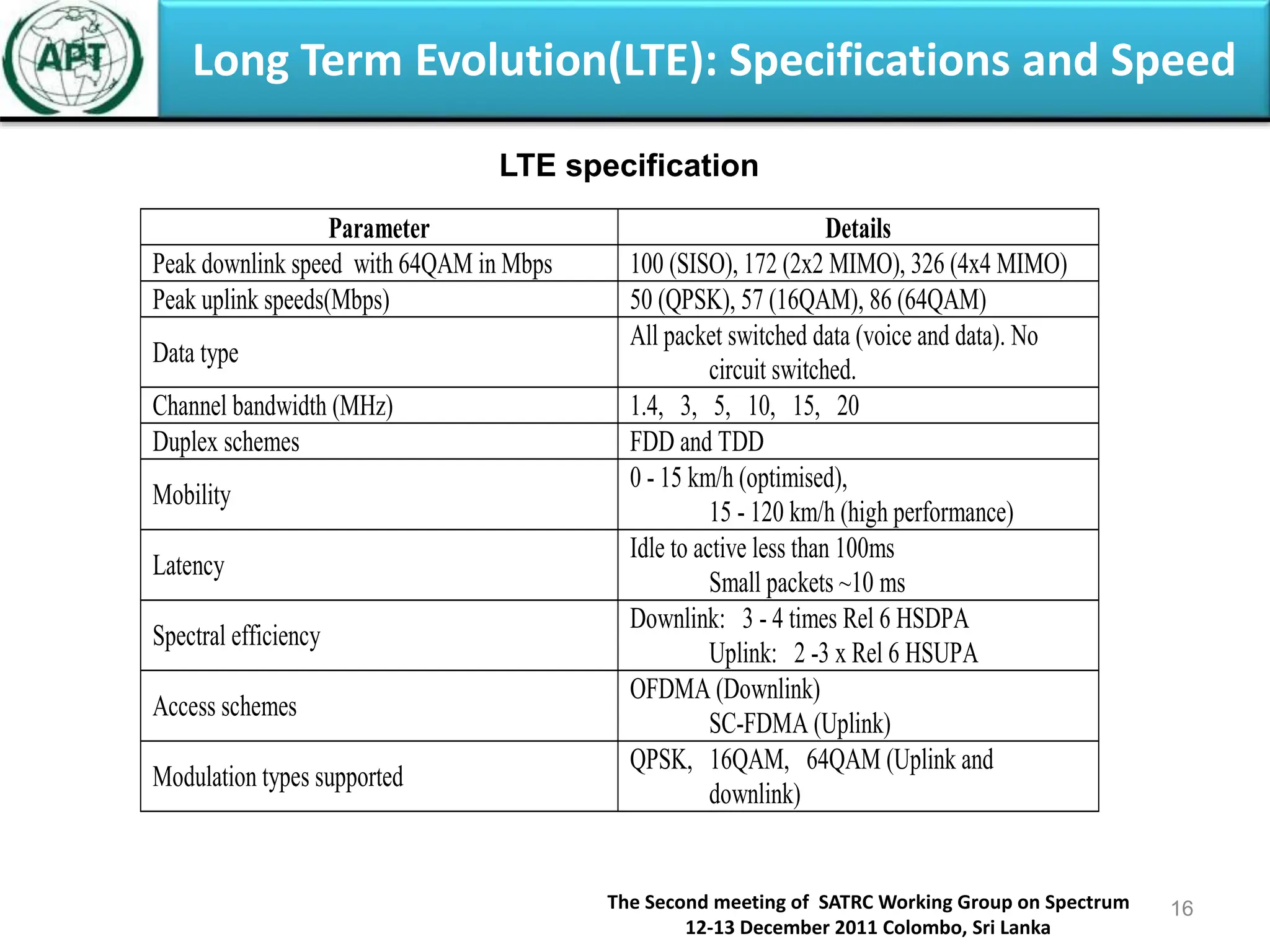 LTE_PPT on schedule time in real time.ppt