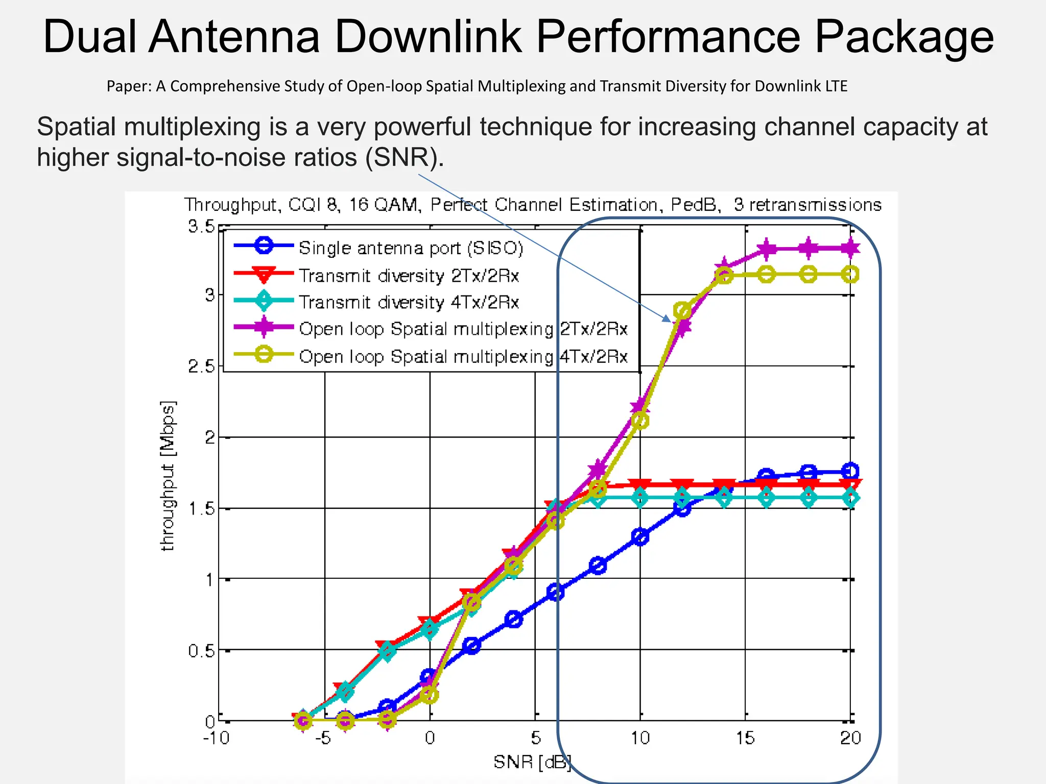 LTE Precoded MIMO SMUX vs. STBC analysis | PDF