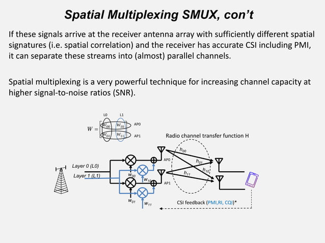 LTE Precoded MIMO SMUX vs. STBC analysis | PDF