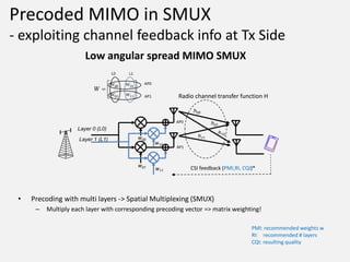 LTE Precoded MIMO SMUX vs. STBC analysis | PDF