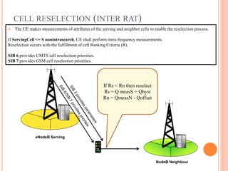 Lte pre launch | PPTX | Computer Networking | Computing