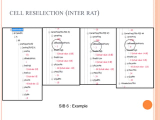 Lte pre launch | PPTX | Computer Networking | Computing