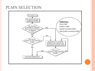 Lte pre launch | PPTX | Computer Networking | Computing
