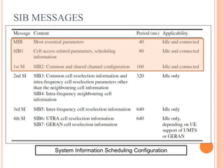 Lte pre launch | PPTX | Computer Networking | Computing