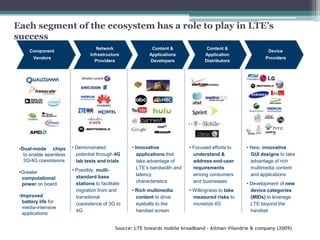 Lte Presentation.Ppt