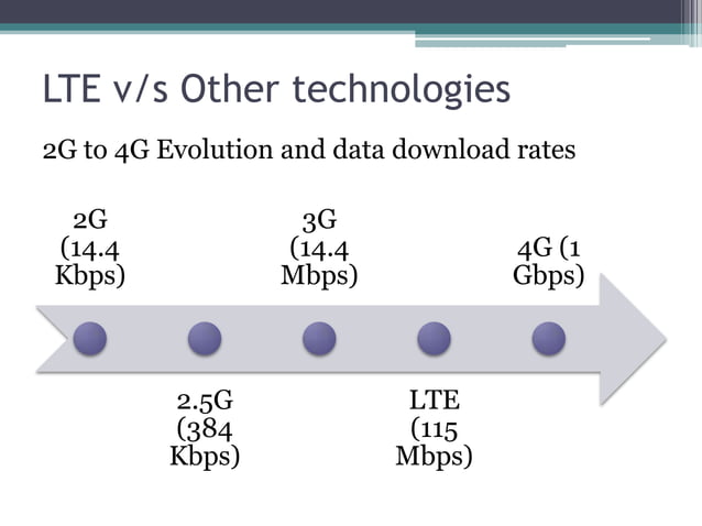 Lte Presentation.Ppt