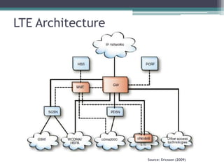 Lte Presentation.Ppt