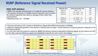 Lte principle | PDF