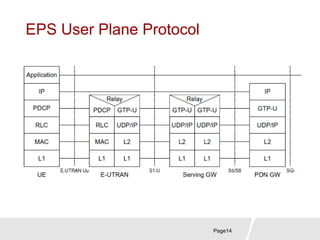 Lte principles overview | PPTX