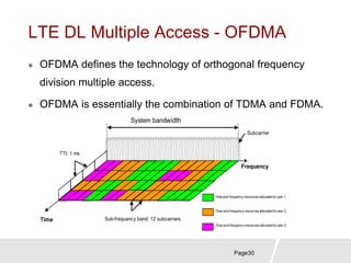 Lte principles overview | PPTX