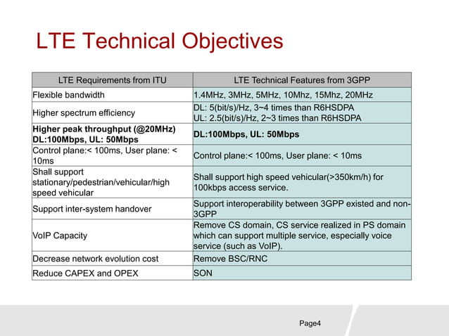 Lte principles overview | PPTX
