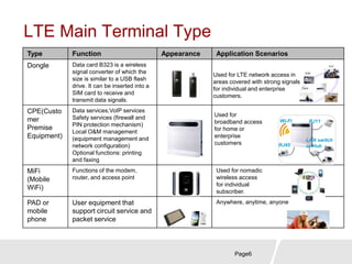 Lte principles overview | PPTX