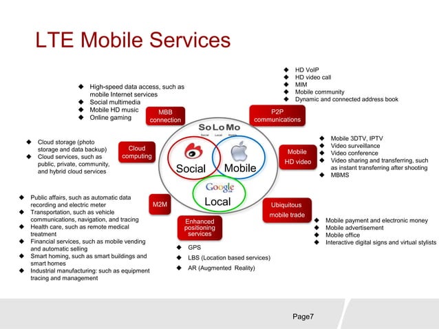 Lte principles overview | PPTX