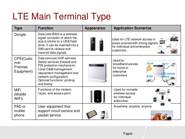 Lte Meaning