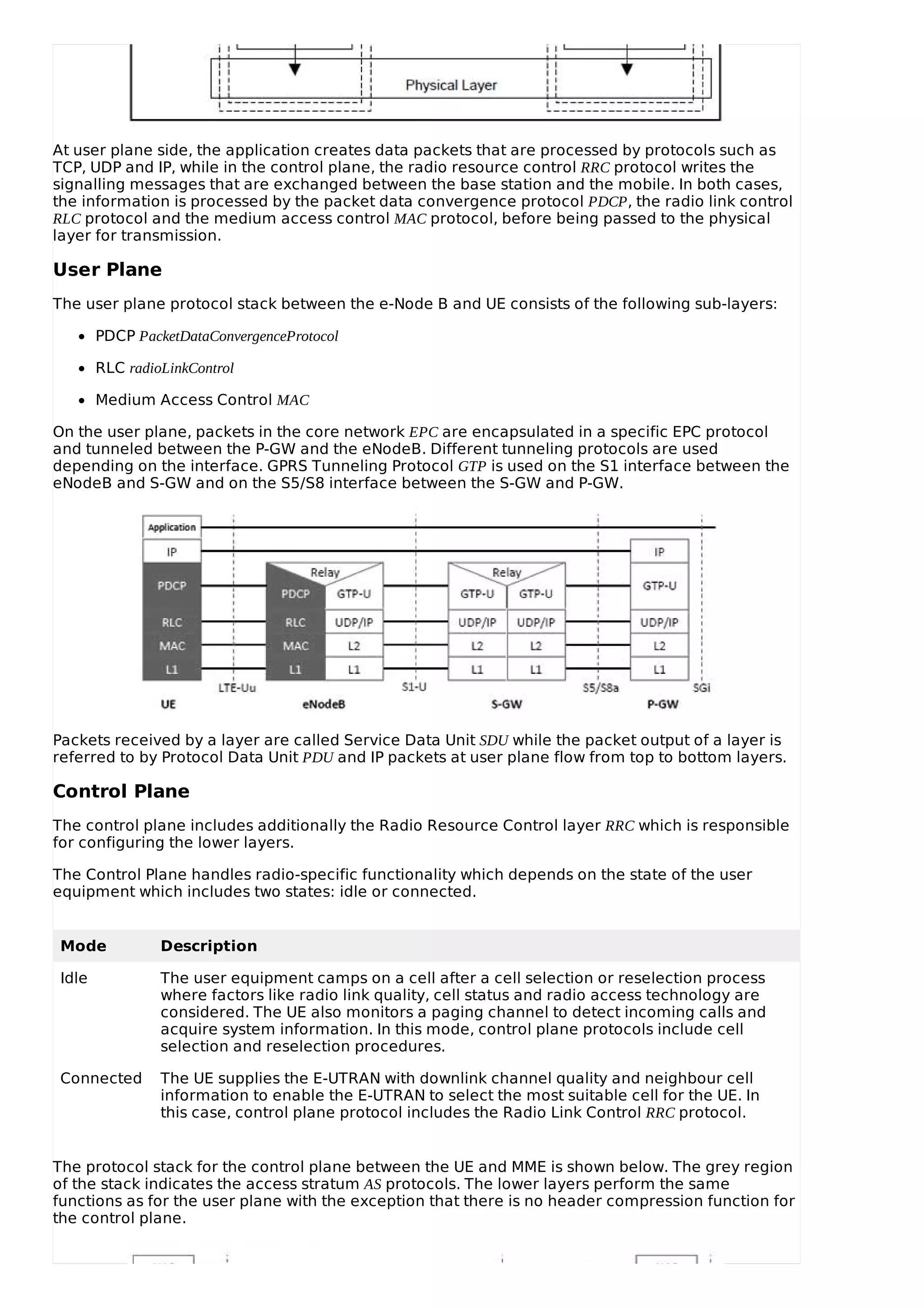 LTE Basic Guide _ Structure_Layers_Protocol stacks_LTE control channels | PDF | Computer ...
