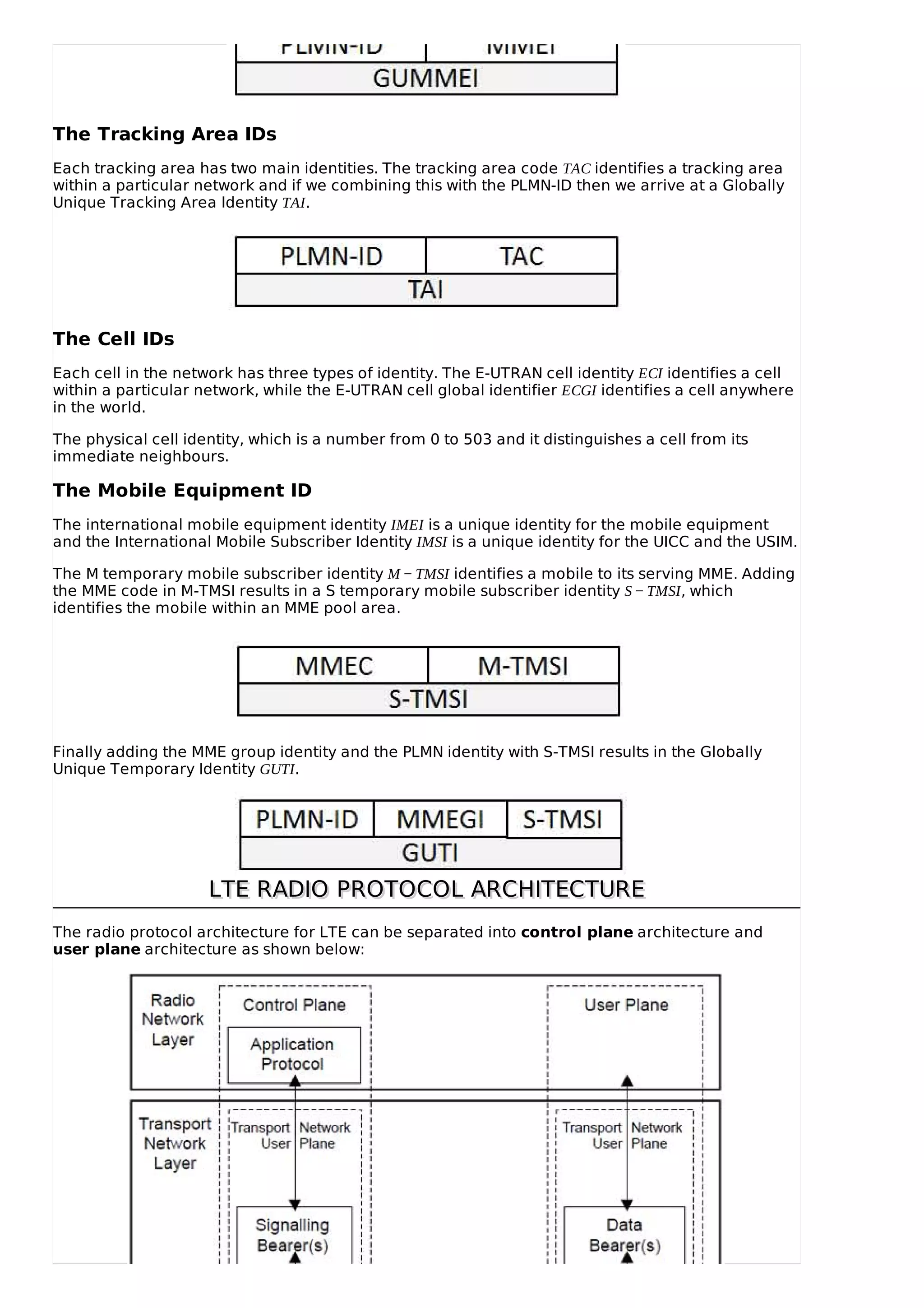 LTE Basic Guide _ Structure_Layers_Protocol stacks_LTE control channels ...