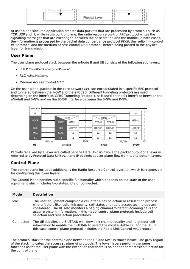 LTE Basic Guide _ Structure_Layers_Protocol stacks_LTE control channels ...