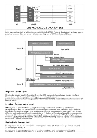 LTE Basic Guide _ Structure_Layers_Protocol stacks_LTE control channels | PDF | Computer ...