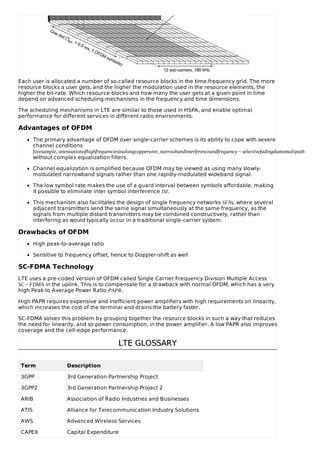 LTE Basic Guide _ Structure_Layers_Protocol stacks_LTE control channels | PDF