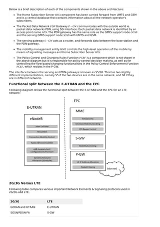 LTE Basic Guide _ Structure_Layers_Protocol stacks_LTE control channels ...