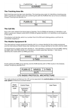 LTE Basic Guide _ Structure_Layers_Protocol stacks_LTE control channels ...