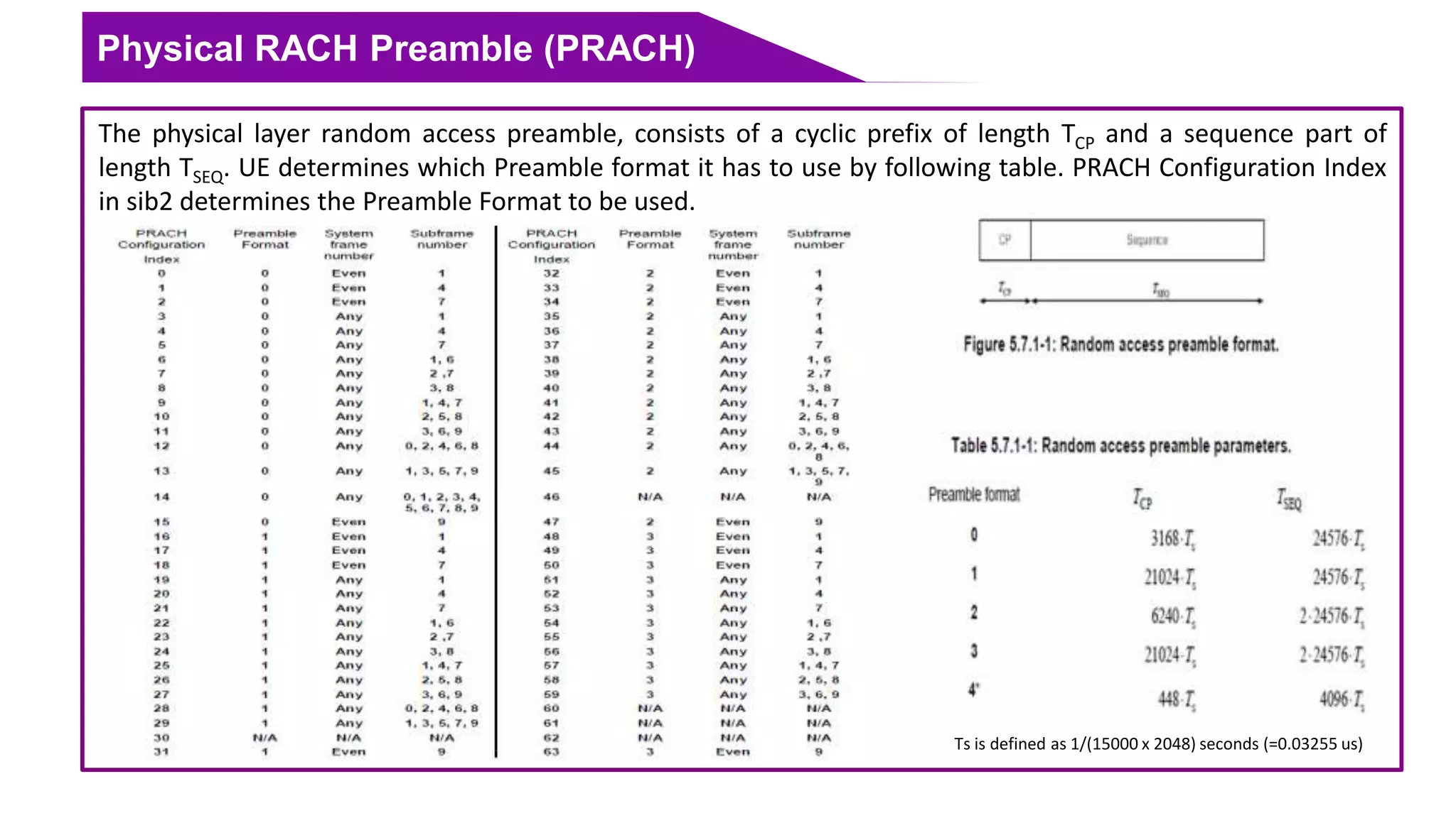LTE RACH Procedure | PPTX