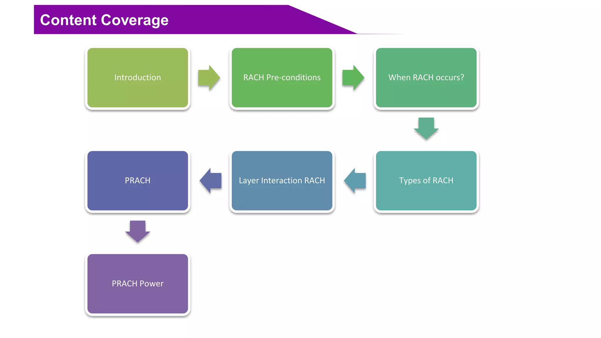 LTE RACH Procedure | PPTX