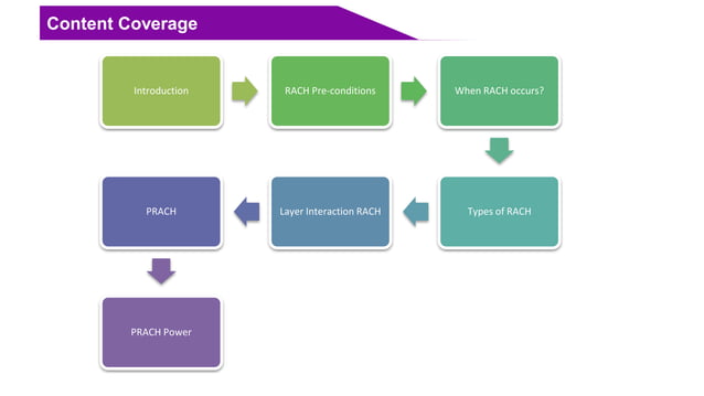 LTE RACH Procedure | PPTX