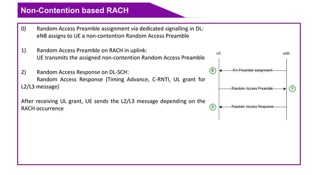 LTE RACH Procedure | PPTX