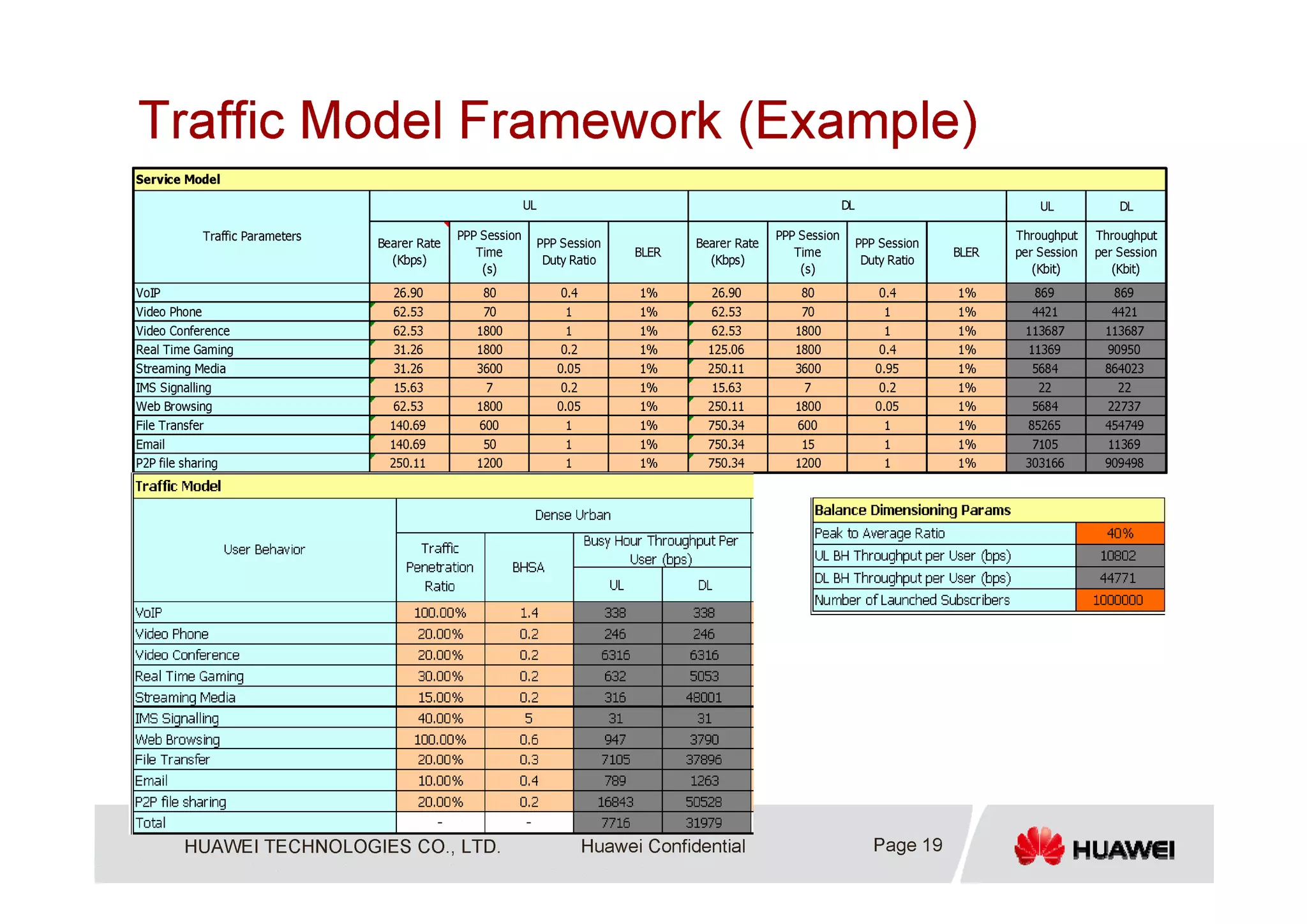 Lte Radio Network Planning Huawei Pdf Smartphones Consumer Electronics