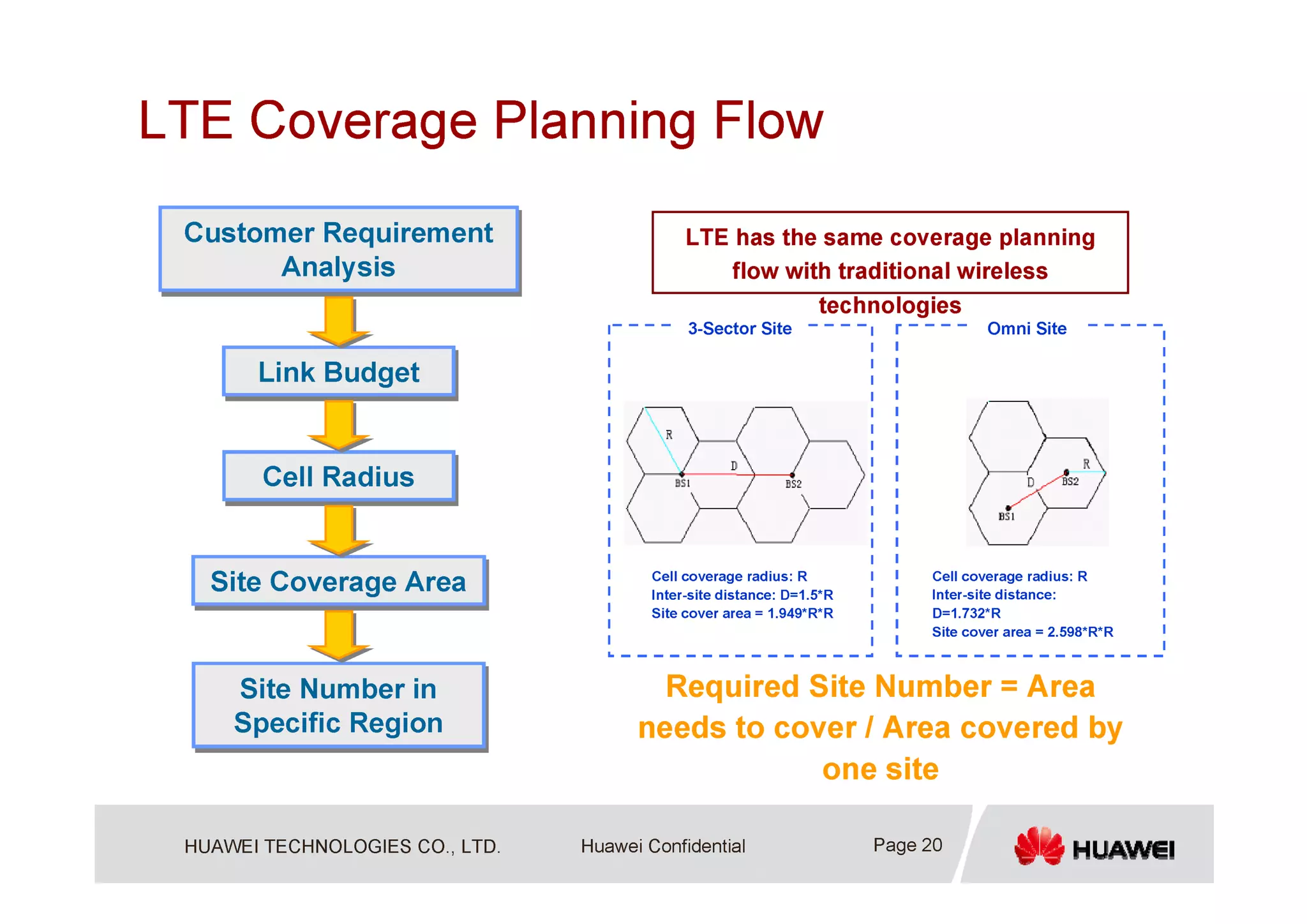 Lte radio network planning huawei | PDF