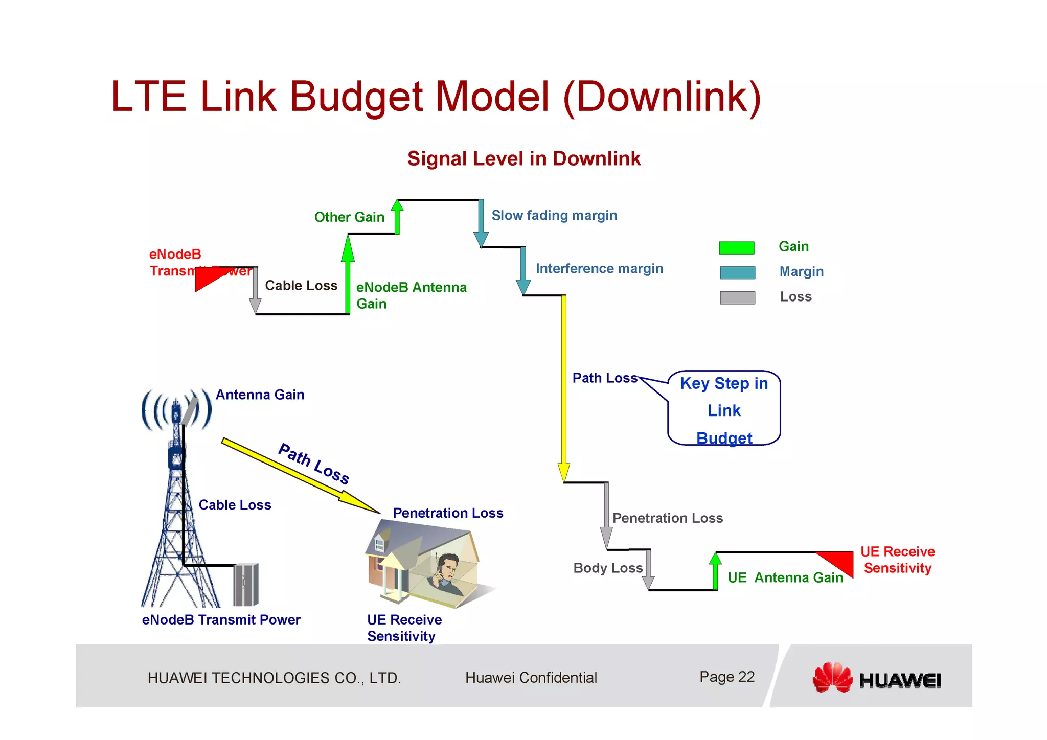 Lte radio network planning huawei | PDF