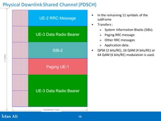 LTE Radio Overview: Downlink | PPT
